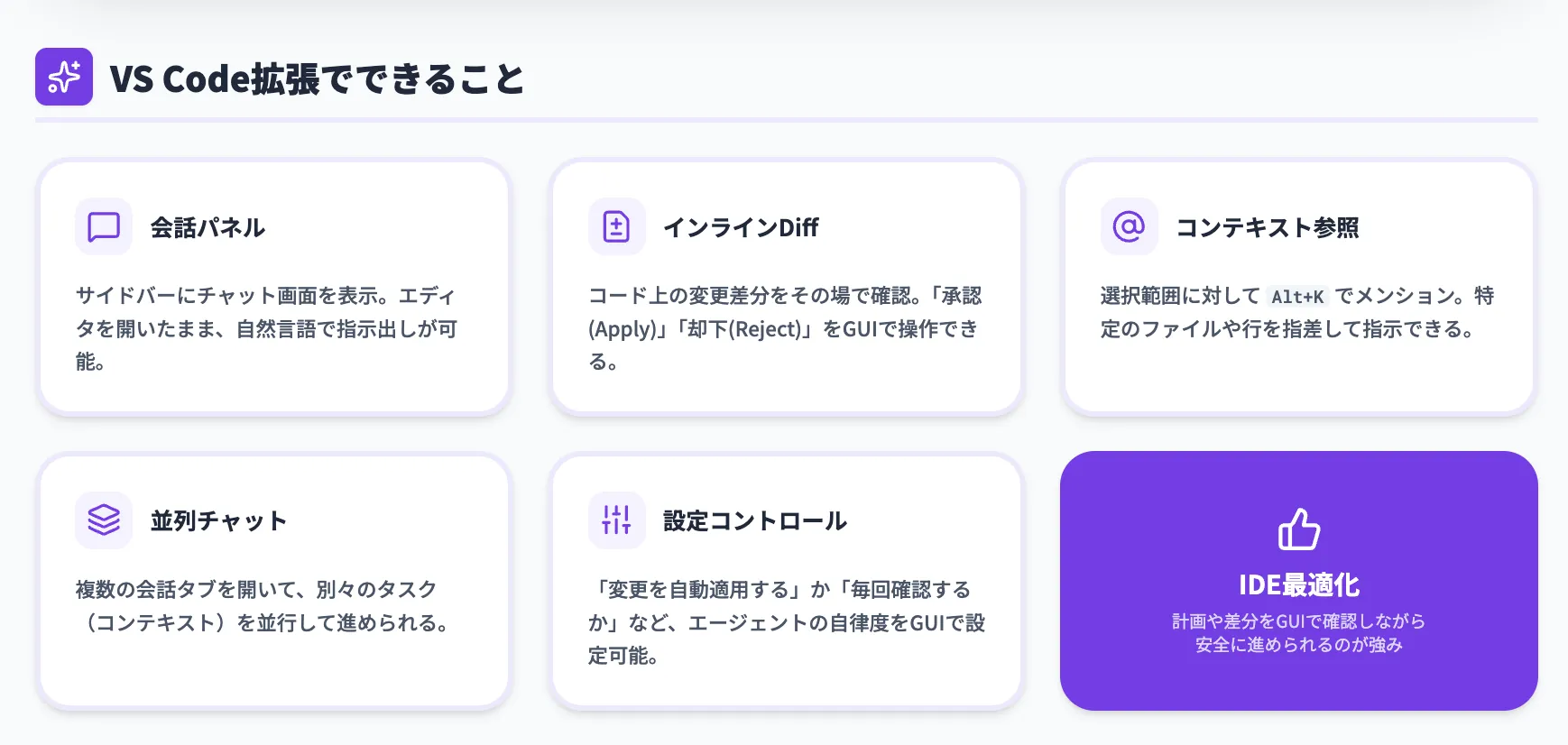 【Claude Code】VSCode拡張機能の使い方やCLI版との違い、料金を解説 | AI総合研究所 | AI総合研究所